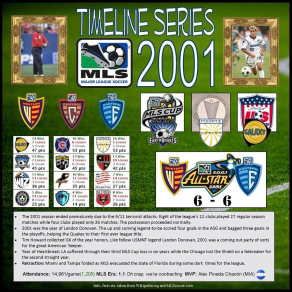 2001 | Soccer Therapy